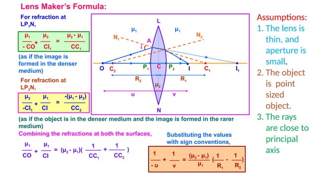 chap - 9 ray-optics CBSE Class 12th.pptx