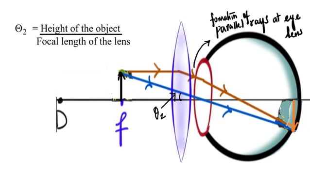 chap - 9 ray-optics CBSE Class 12th.pptx