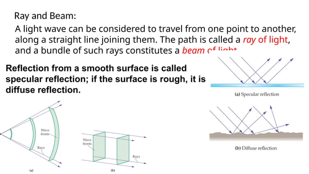 chap - 9 ray-optics CBSE Class 12th.pptx