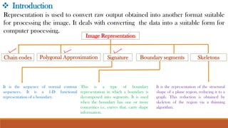 Chap_9_Representation_and_Description.pdf