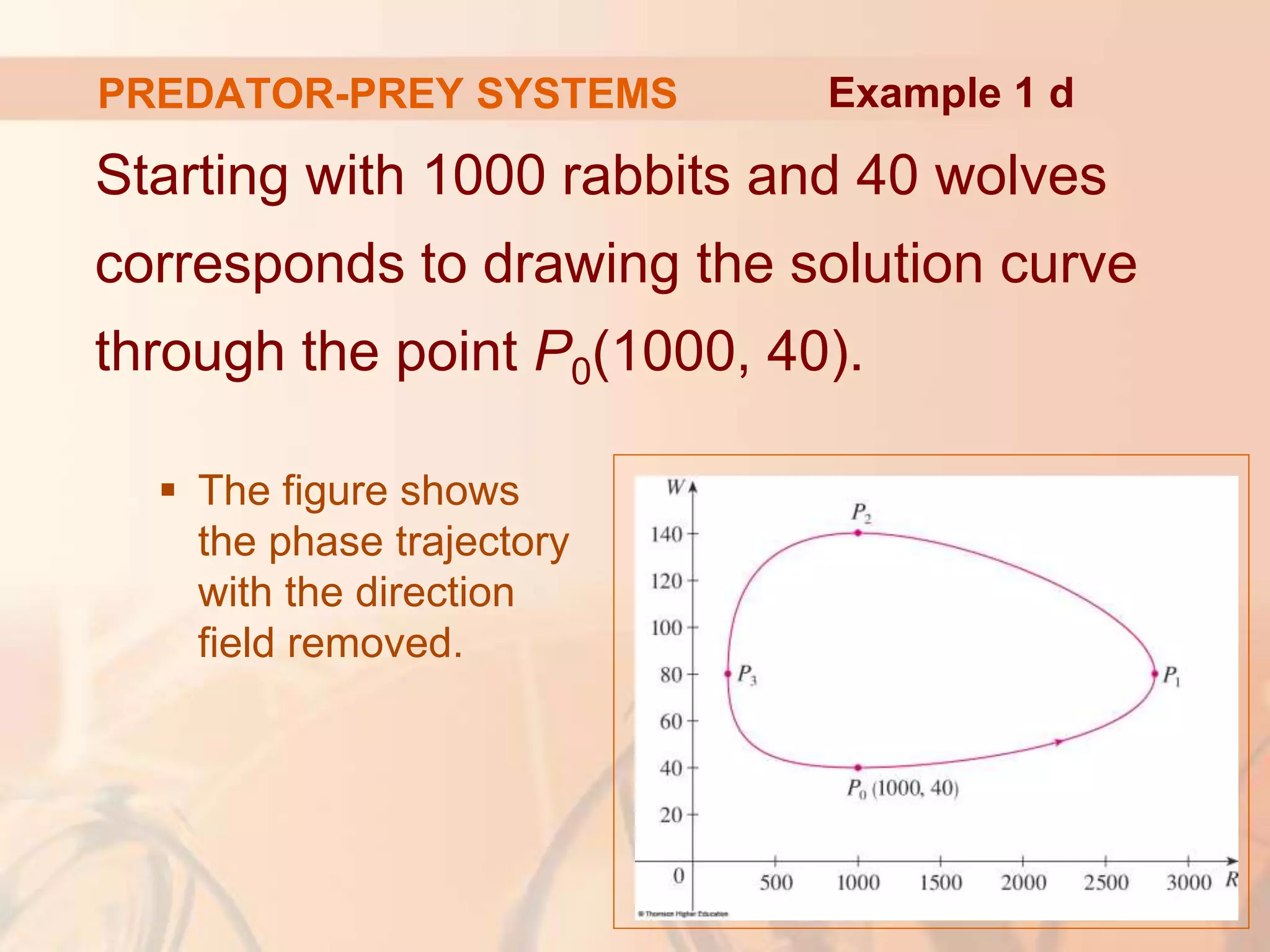 Lotka-Volterra prey predator model | PPT