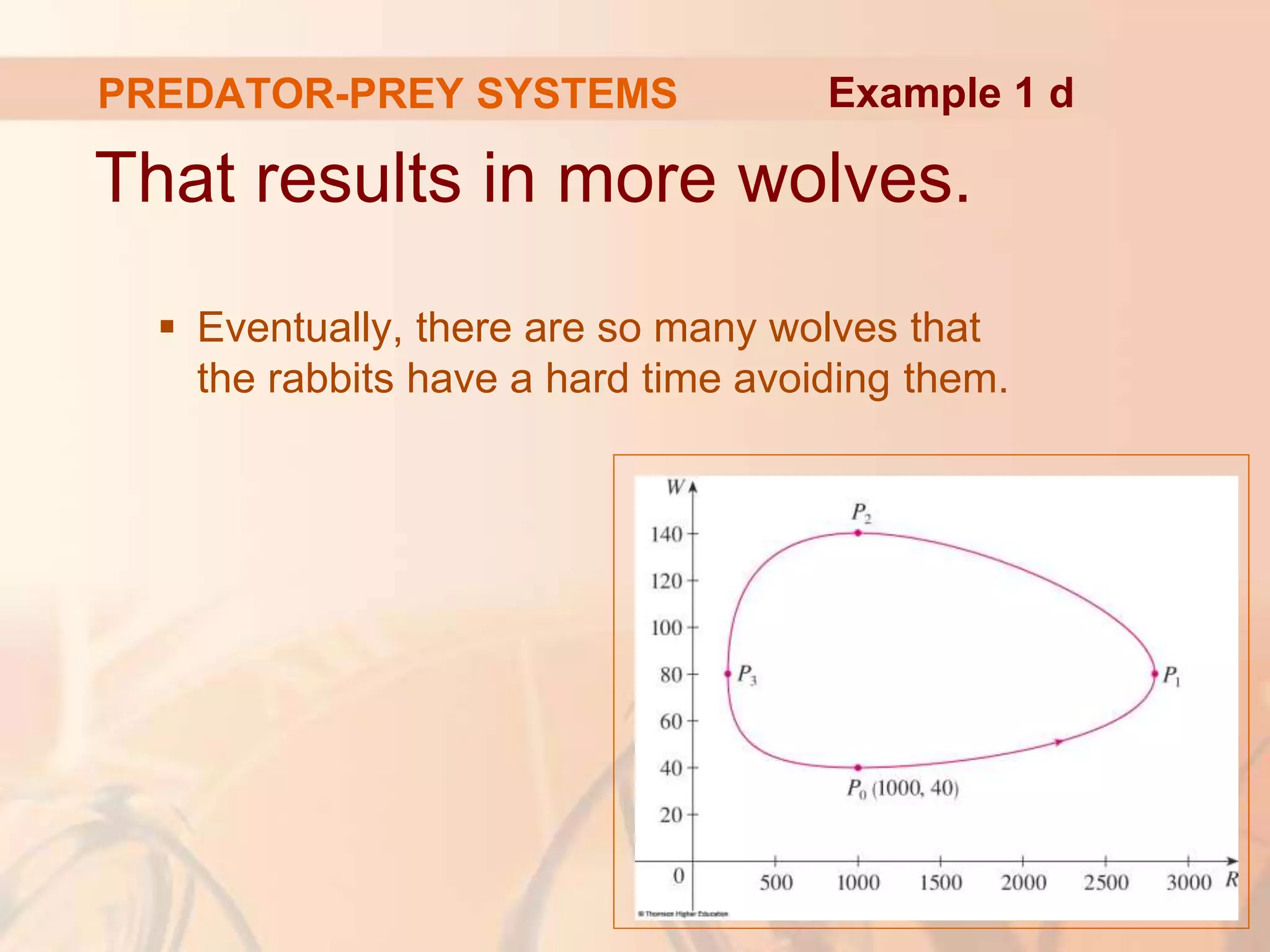 Lotka-Volterra prey predator model | PPT | Physics | Science