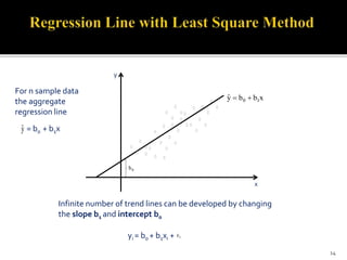 Presentation on Regression Analysis | PPT