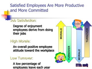 Chap 9 understanding employee motivating | PPTX