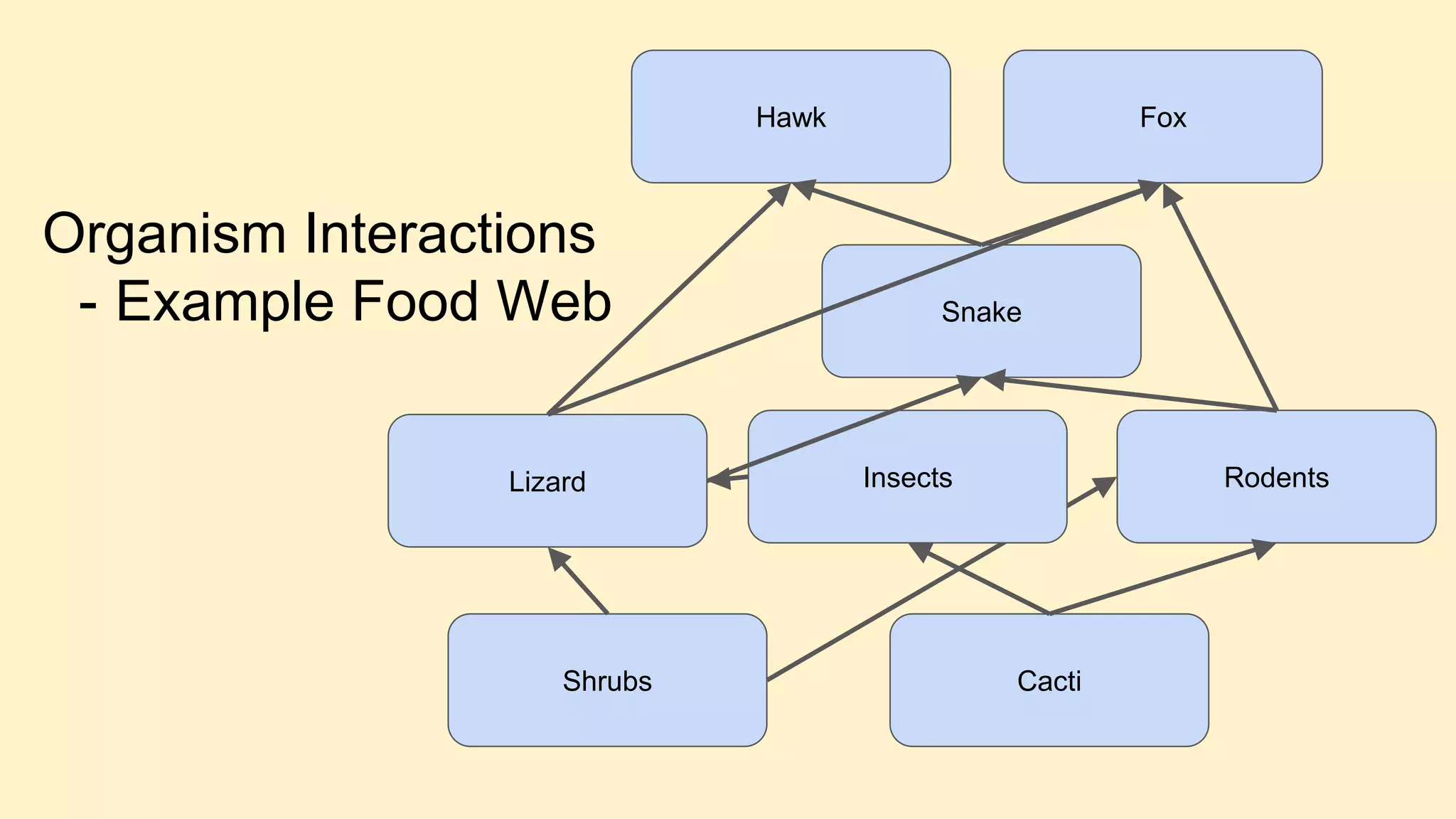 Chaparral biome | PPTX