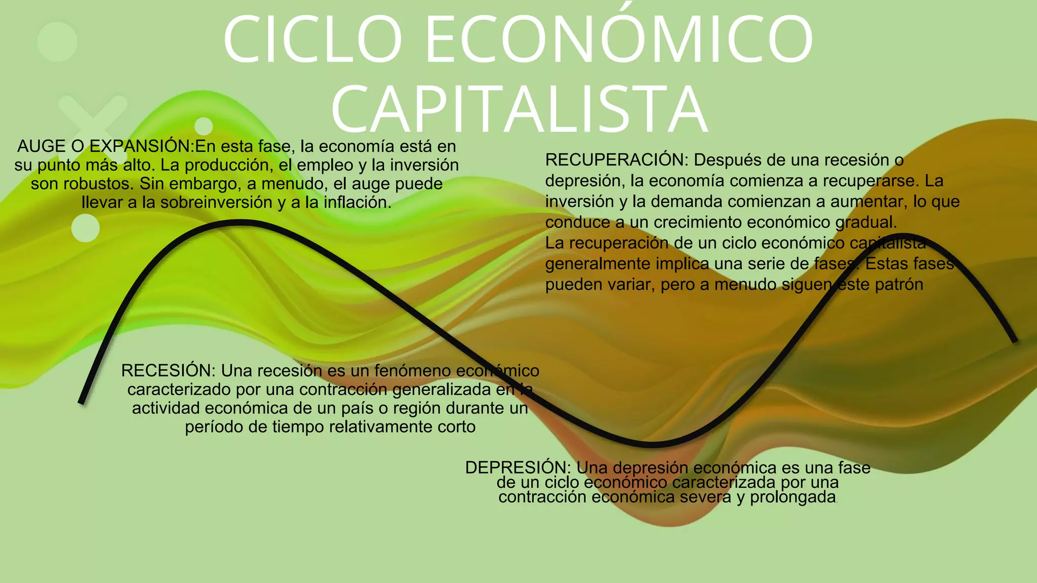 CICLO ECONÓMICO CAPITALISTA | PPTX | Business | Business and Finance