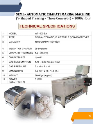 Automatic Chapati machine catalog | PDF