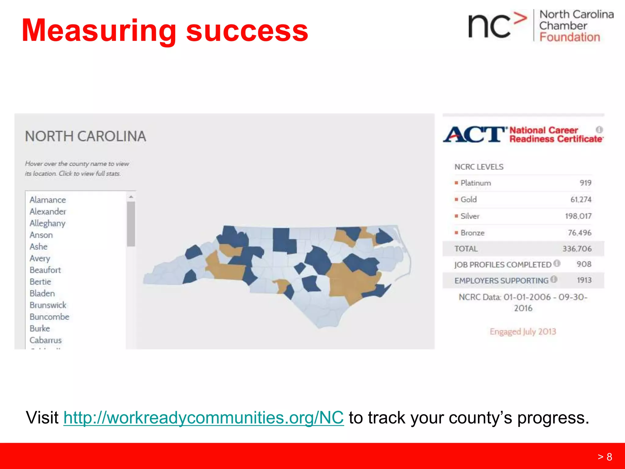 NC Work Ready Communities | PPTX