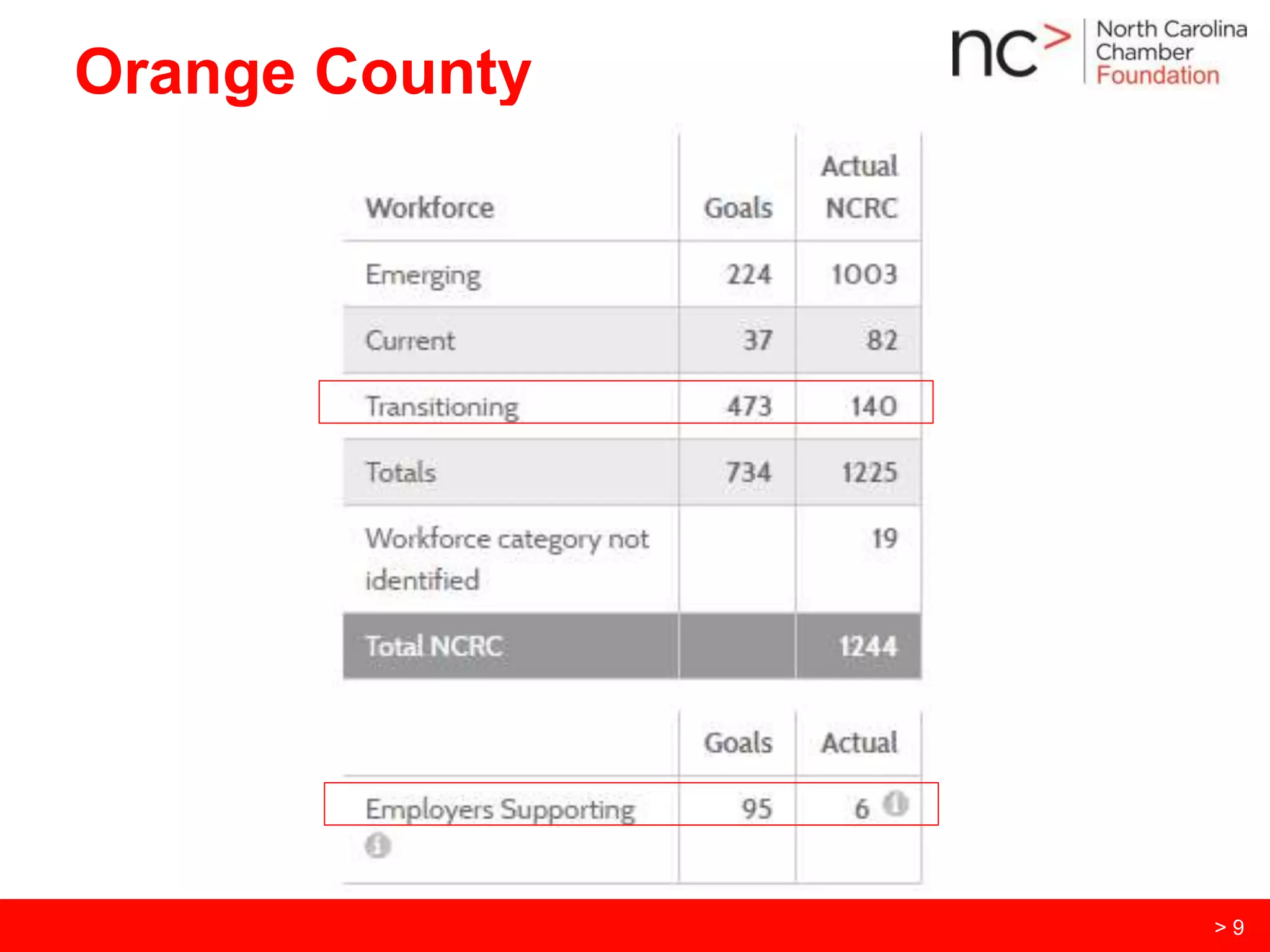 NC Work Ready Communities | PPTX