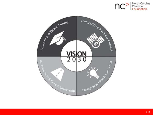 NC Work Ready Communities | PPTX