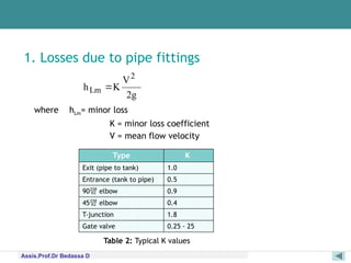 Comprehensive Guide to Pipe Flow Hydraulics and Energy Losses in ...
