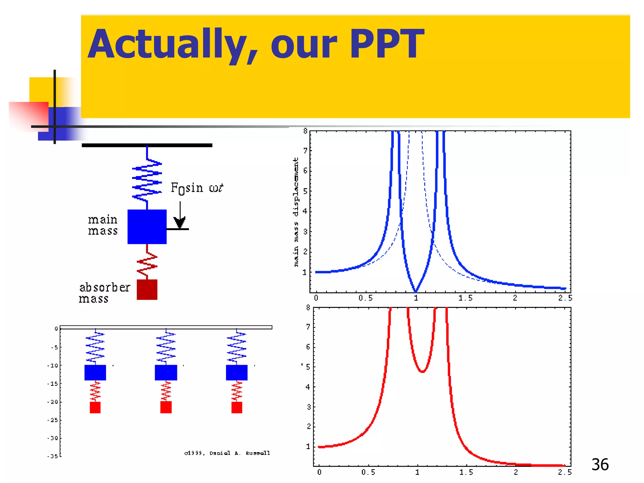 Chaper 0 Overview-mechanical vibration.ppt