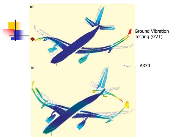 Chaper 0 Overview-mechanical vibration.ppt