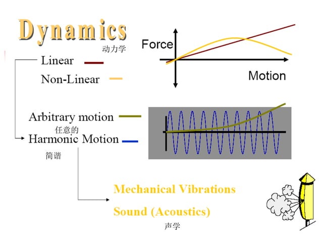 Chaper 0 Overview-mechanical vibration.ppt