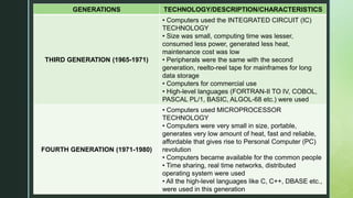 Chaper 1 Brief History of Technologypptx | PPTX
