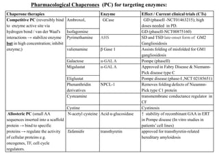 Chaperon modulators-drugs affect proteostasis.pdf