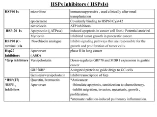 Chaperon modulators-drugs affect proteostasis.pdf