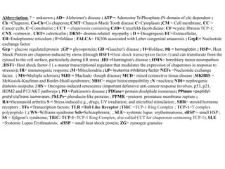 Chaperon modulators-drugs affect proteostasis.pdf