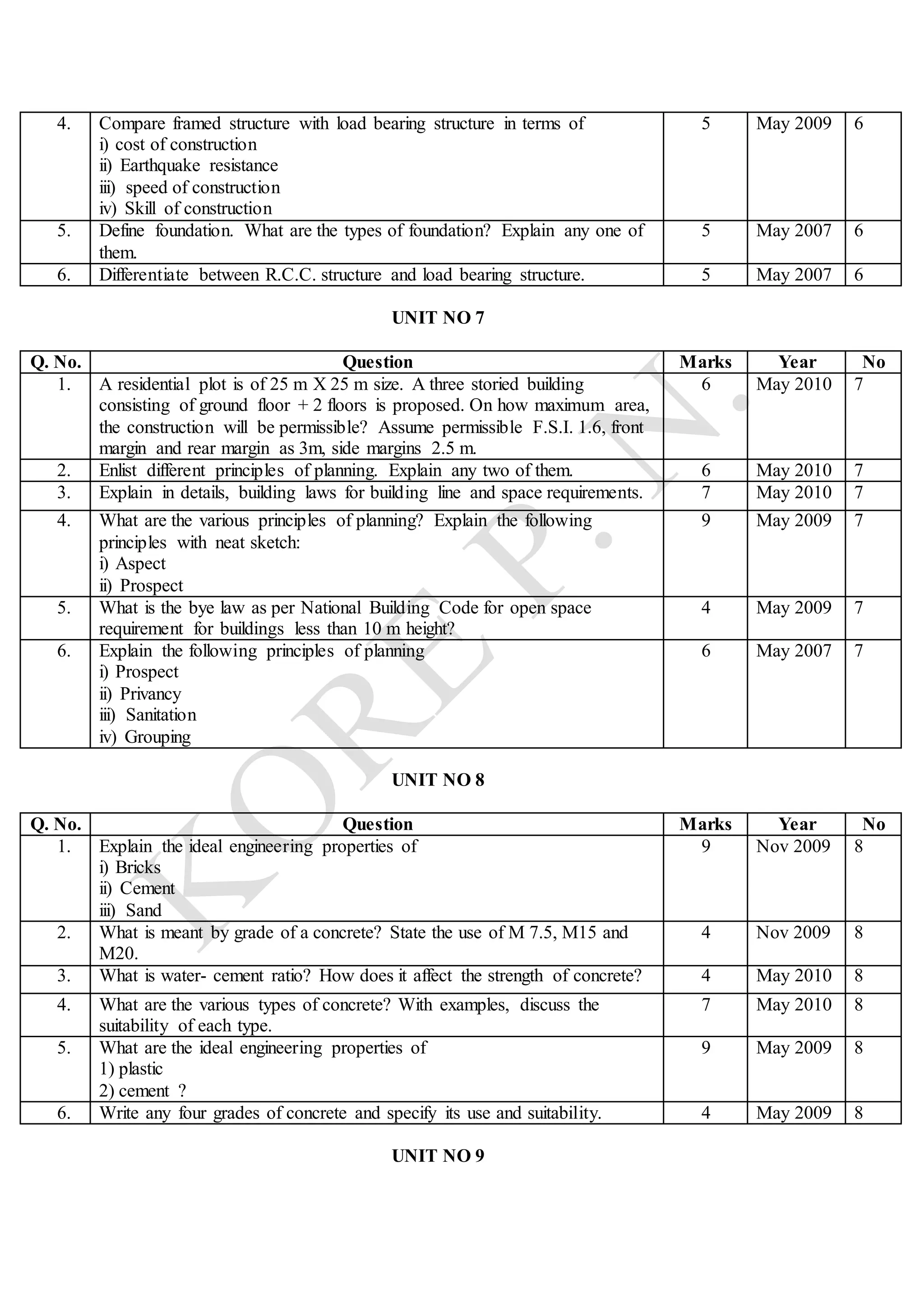 Chapter wise question papers_bce | DOCX