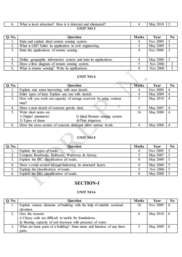 Chapter wise question papers_bce | DOCX
