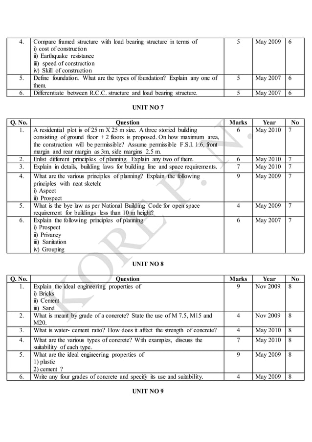 Chapter wise question papers_bce | PDF