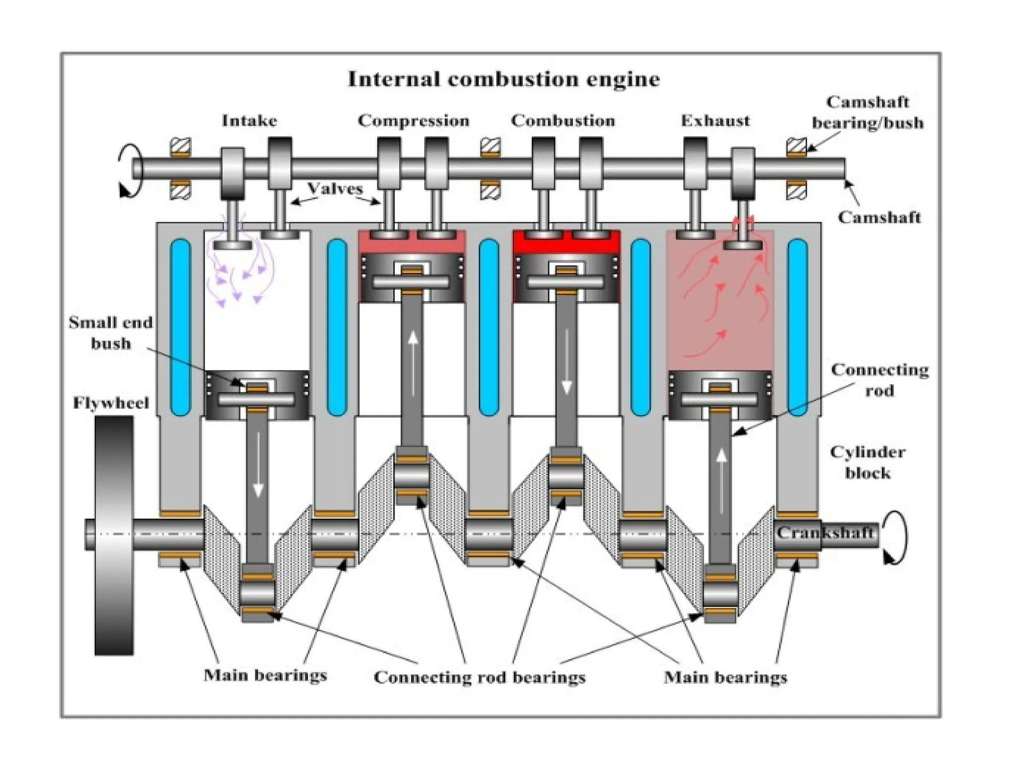 CHAPETR 1 - INTERNAL COMBUSTION ENGINE (2).pptx