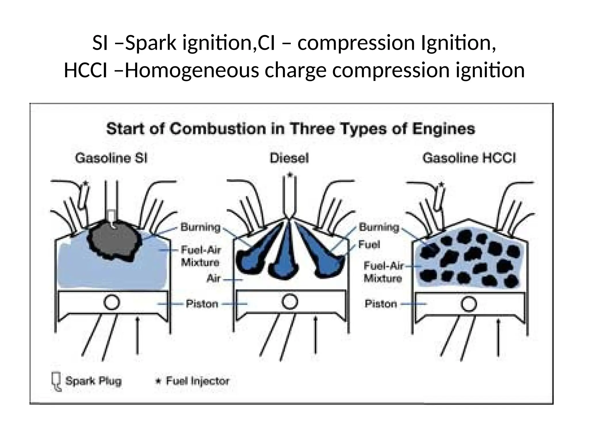 CHAPETR 1 - INTERNAL COMBUSTION ENGINE (2).pptx