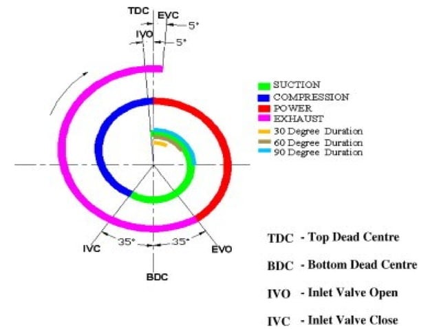 CHAPETR 1 - INTERNAL COMBUSTION ENGINE (2).pptx