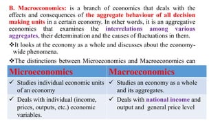Chapter I Basics of Economics(university common course).pptx