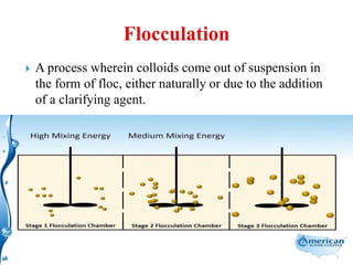 Chap III b. Water Treatment.pptx