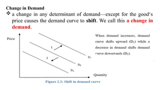 Chap II Theory of Demand and Supply.pptx