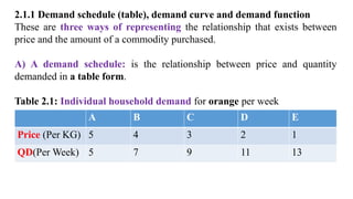Chap II Theory of Demand and Supply.pptx
