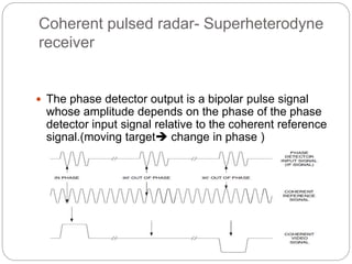 Chapter 3- pulsed radar system and MTI | PPSX