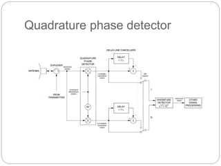 Chapter 3- pulsed radar system and MTI | PPSX