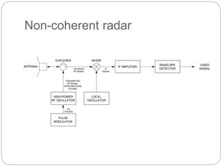 Chapter 3- pulsed radar system and MTI | PPSX