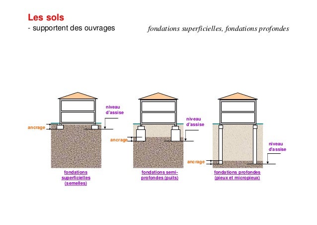 Chapitre 0 introduction