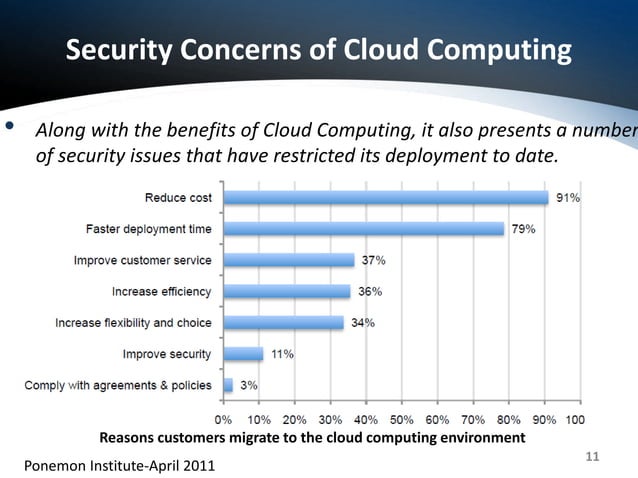 chapitre1-cloud security basics-23 (1).pptx