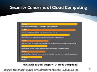 chapitre1-cloud security basics-23 (1).pptx
