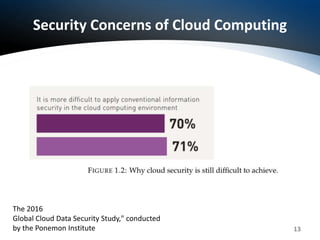 chapitre1-cloud security basics-23 (1).pptx