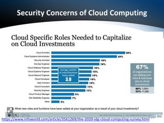 chapitre1-cloud security basics-23 (1).pptx