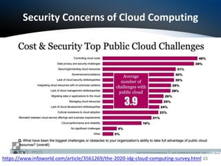 chapitre1-cloud security basics-23 (1).pptx