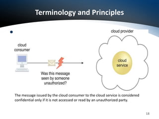 chapitre1-cloud security basics-23 (1).pptx