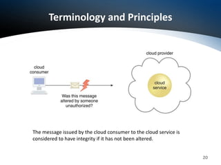chapitre1-cloud security basics-23 (1).pptx