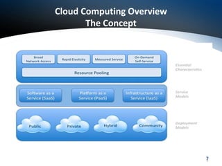 chapitre1-cloud security basics-23 (1).pptx
