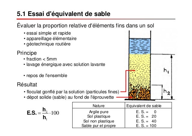 Chapitre 1 proprietes-physiques_des_sols