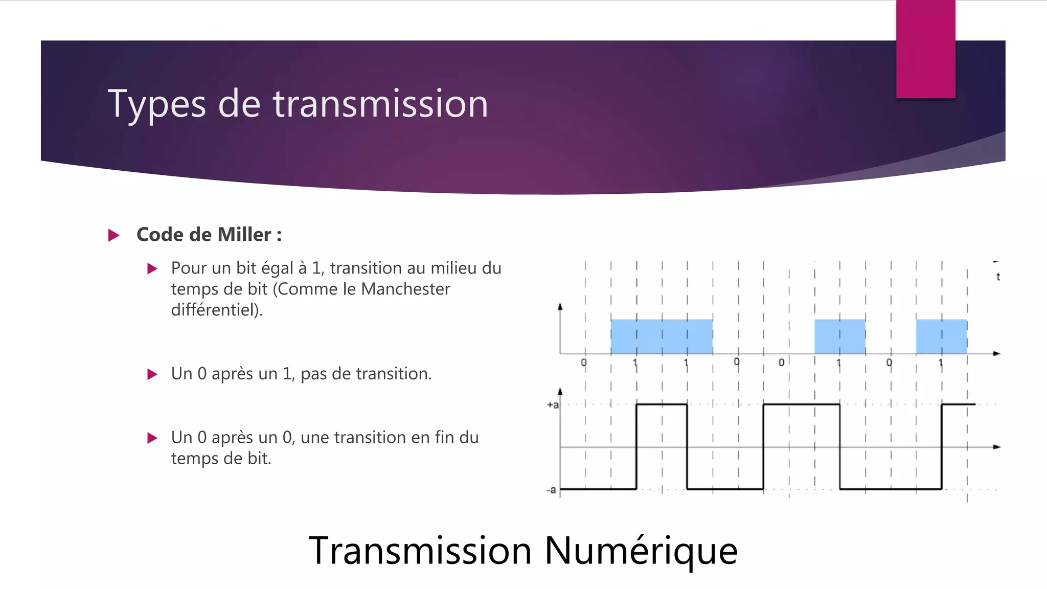 Cours réseaux informatiques. Chapitre 1 : Transmission | PPTX