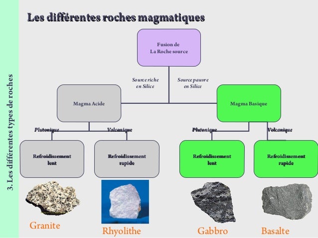 Cours 2 - des éléments aux roches (Géosciences 1)