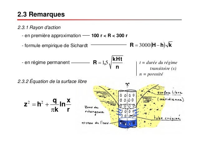 Chapitre 2 hydraulique