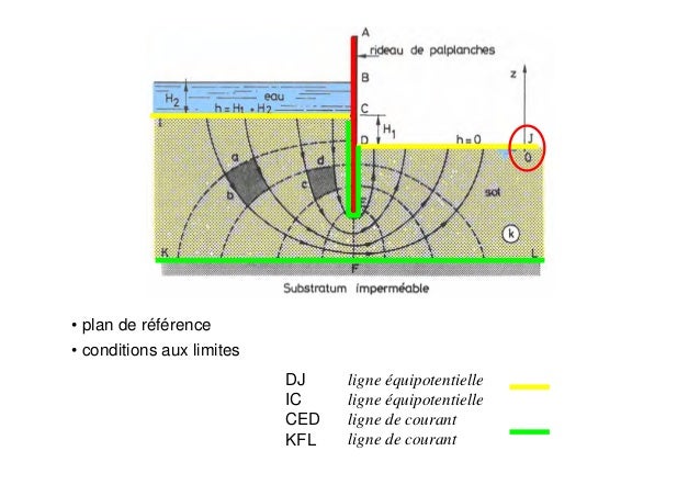 Chapitre 2 hydraulique