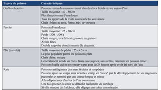 Chapitre 2-Technologie des produits halieutiques.pdf